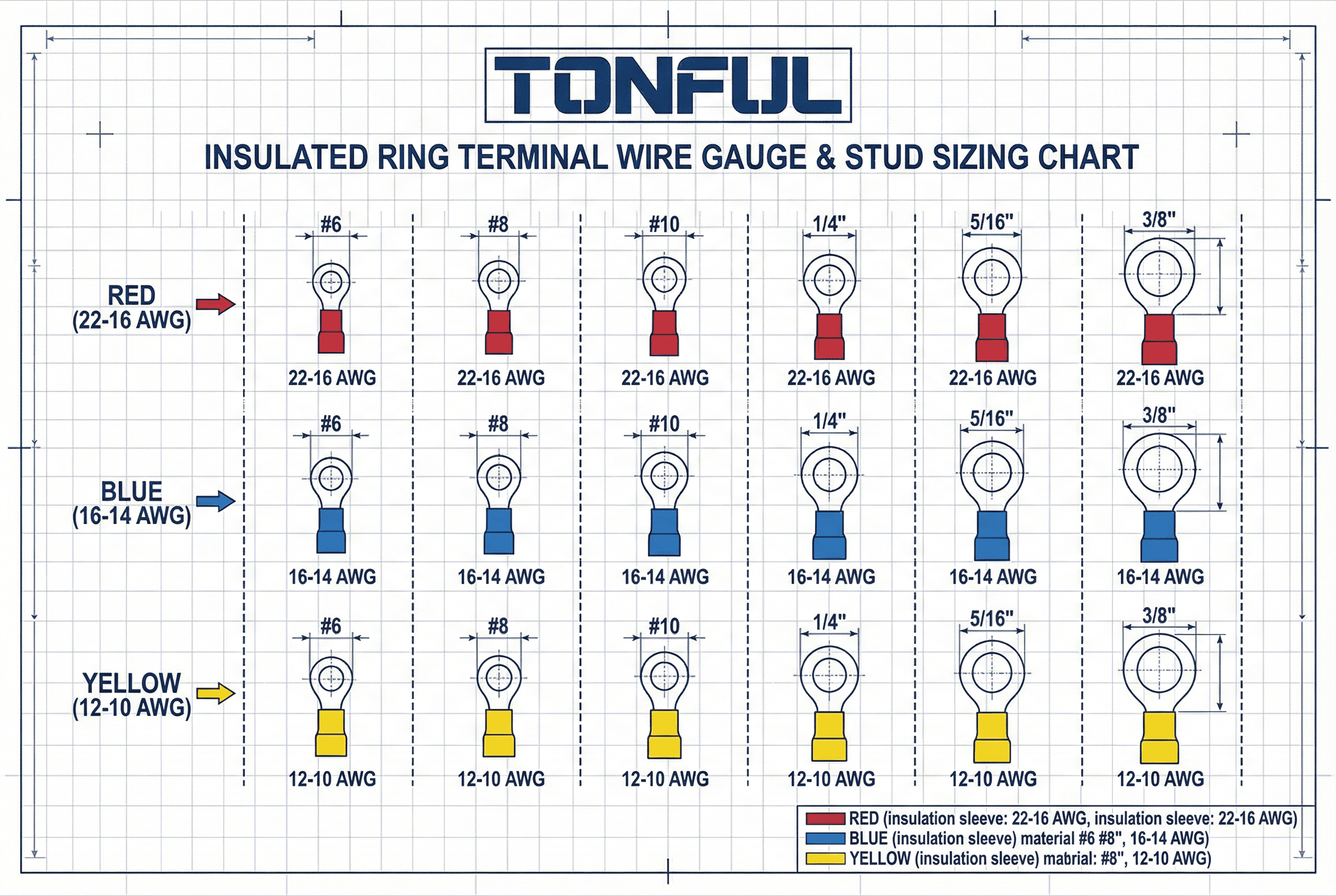 Insulated Ring Terminals: A Complete Guide to Sizing & Installation ...