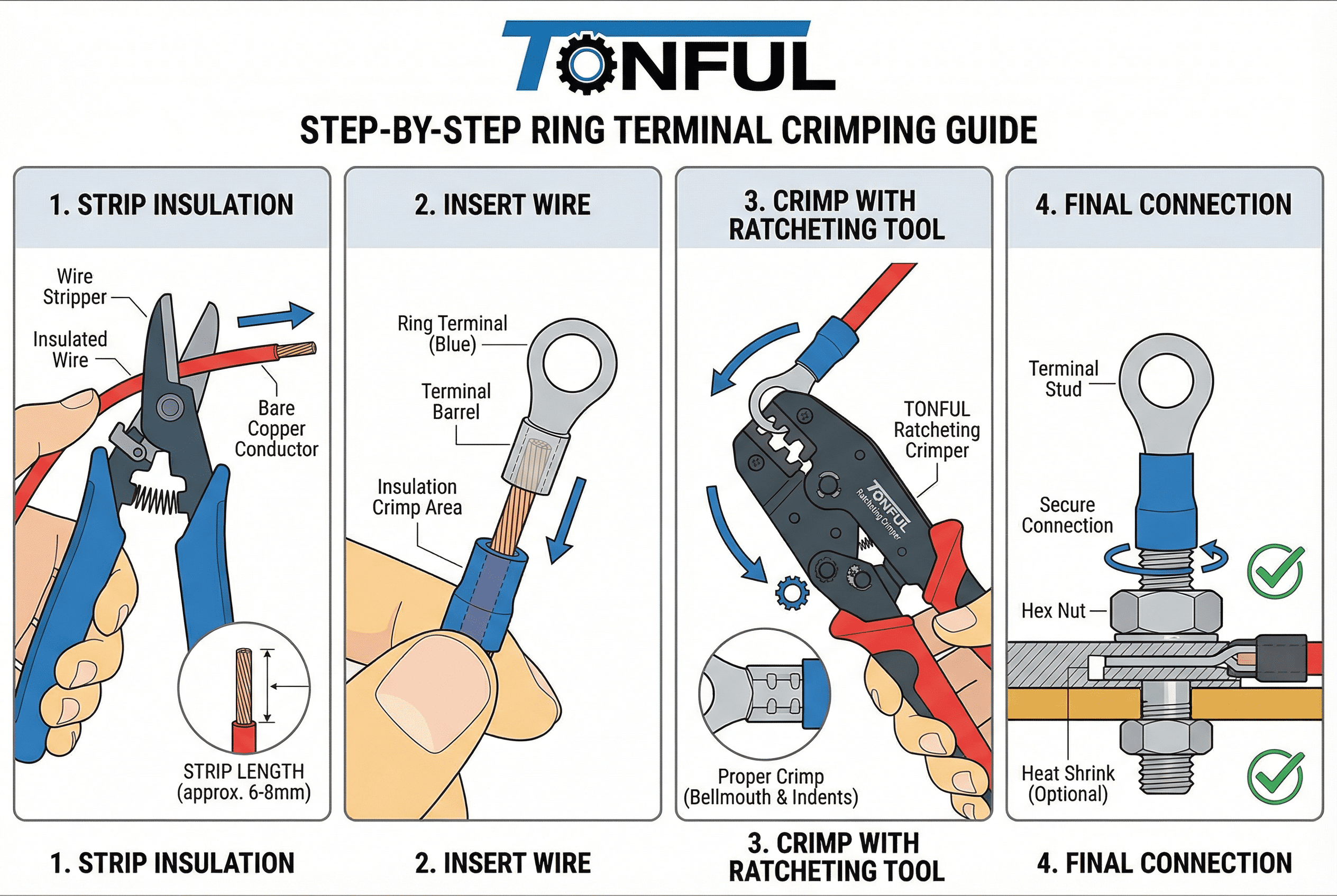 Insulated Ring Terminals: A Complete Guide to Sizing & Installation ...
