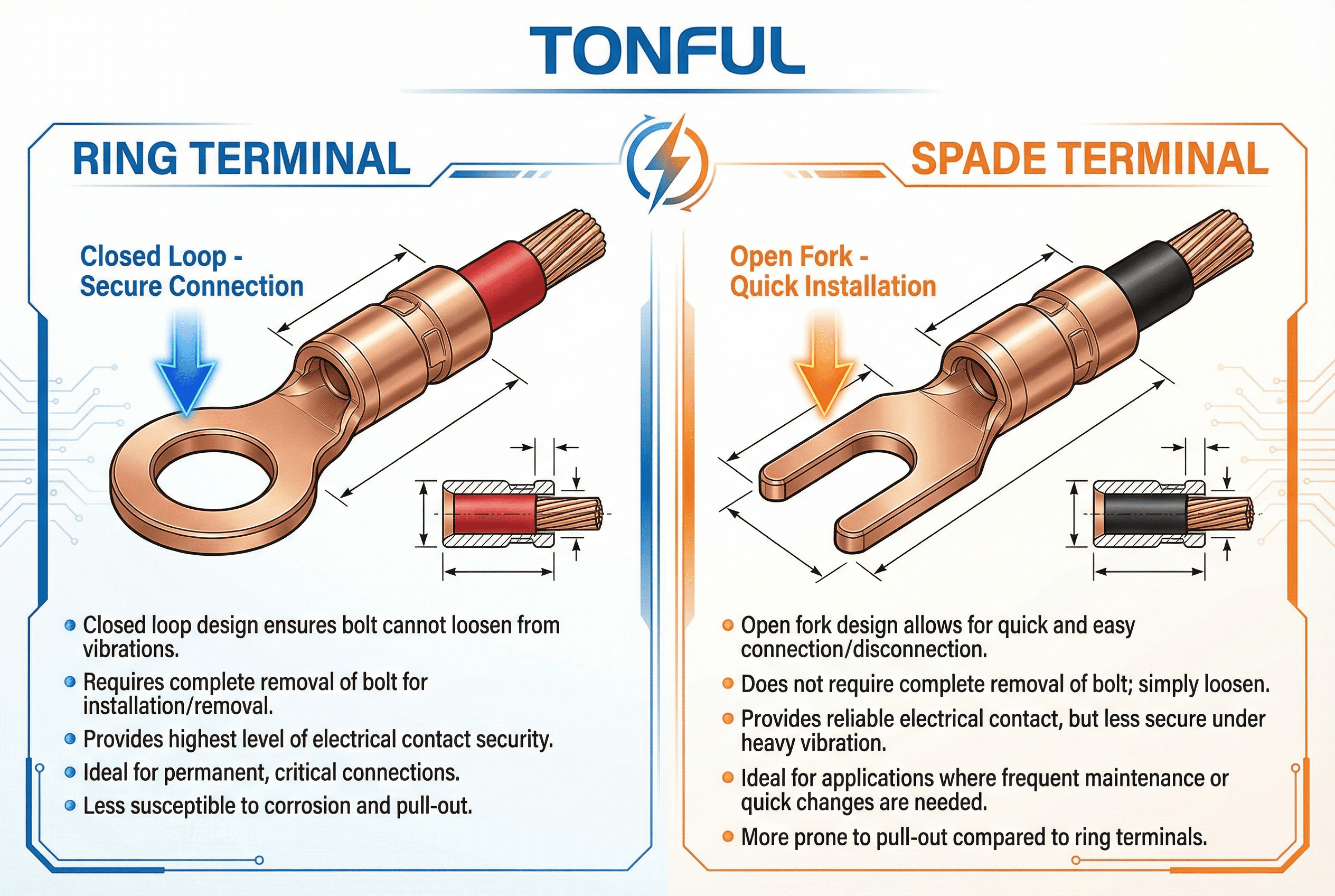 Terminales de anillo vs. terminales de horquilla: Guía completa de ...
