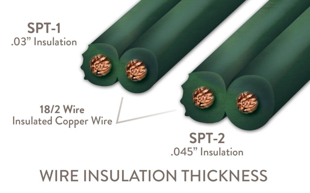 ¿Qué es el cable SPT? Guía completa para el servicio de cable ...